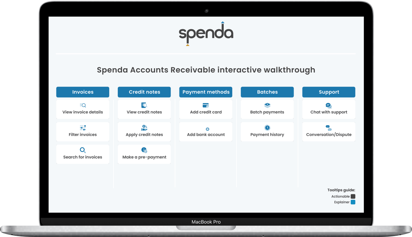 Carpet Court Resources - Spenda
