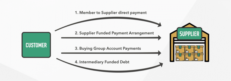 What Is BPSP And What Does It Mean For Spenda - Spenda