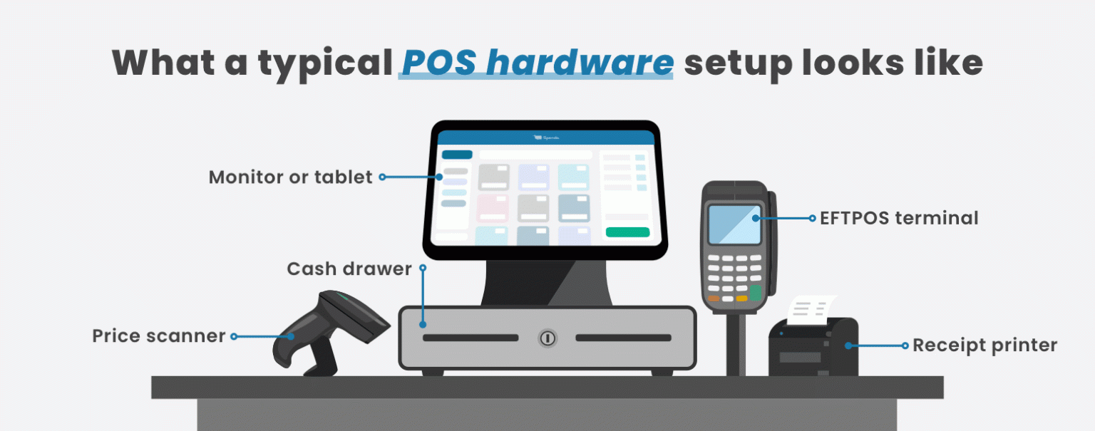 POS Hardware 101: Everything you need to know about POS - Spenda
